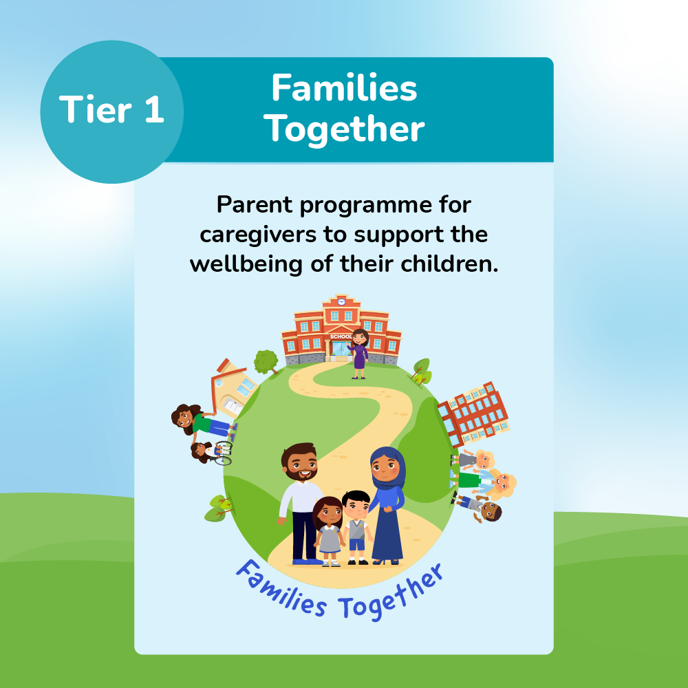 Tier 1 Team Subscription - Families Together - SEL & SEMH Programmes ...